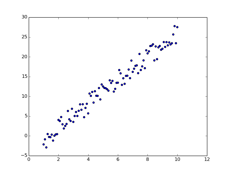 Matplotlib Scatter Marker Size Dikienergy